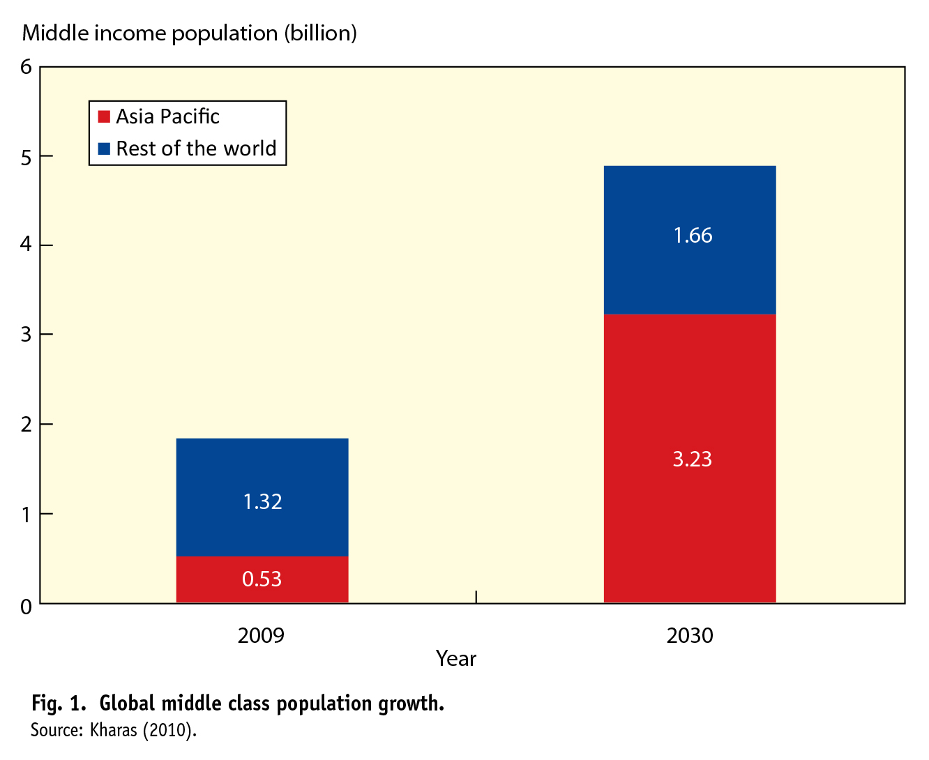The ongoing transformation of rice farming in Asia – Rice Today